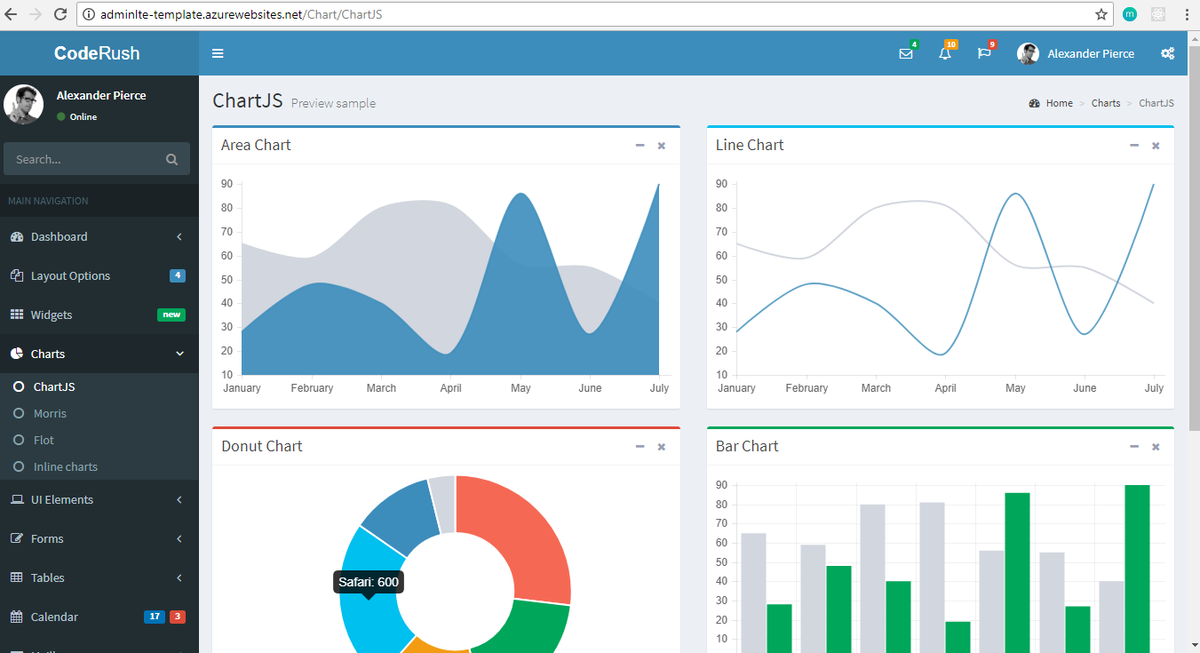 AdminLTE Template in ASP.NET Core 5.x.x MVC – INDOTALENT STORE