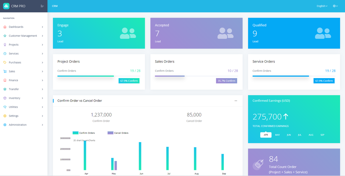 CRM Pro - Customer Management Application System – INDOTALENT STORE